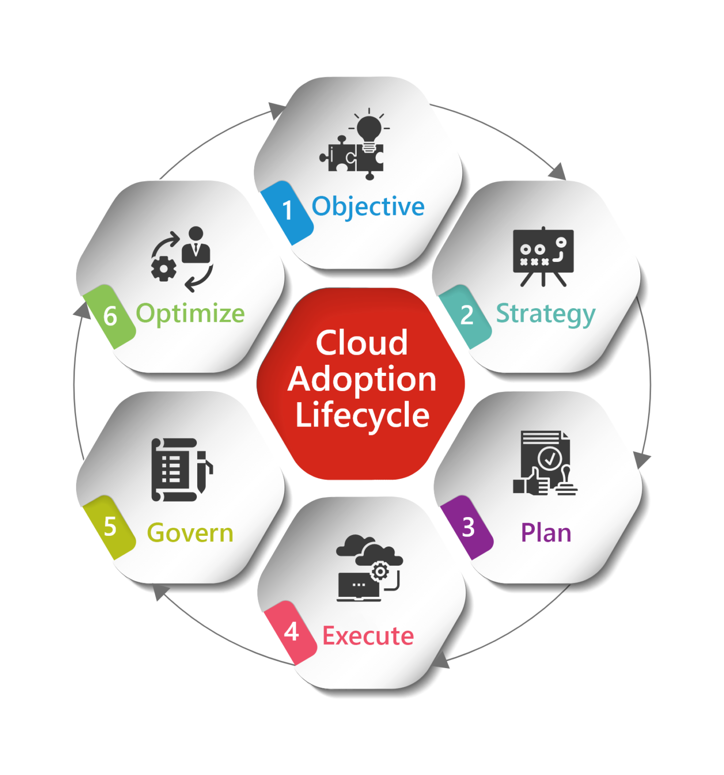 iLink & Microsoft Present: Best Cloud Adoption Strategies - iLink Digital iLink & Microsoft Present: Best Cloud Adoption Strategies - iLink Digital