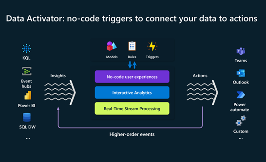 Exploring Microsoft Fabric and its Impact on Power BI - iLink Digital