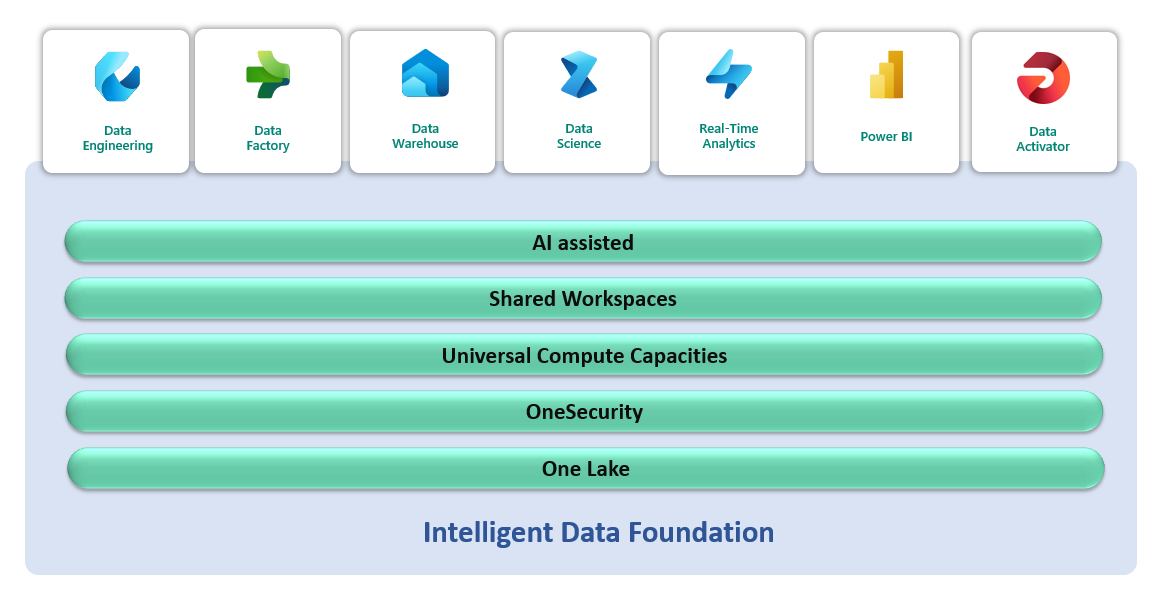 Microsoft Fabric Vs Snowflake Unveiling The Powerhouses Of Data And