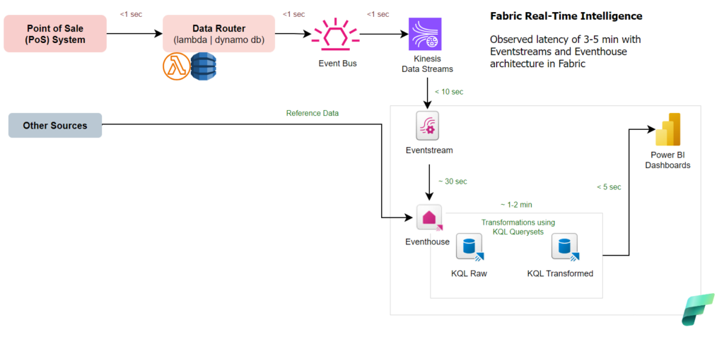 Real-Time Intelligence, the next evolution of Real-Time Analytics and ...