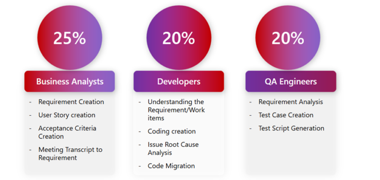 How AI is Transforming the Software Development Life Cycle (SDLC): A ...